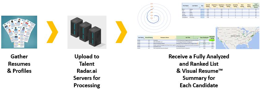 Homepage – Talent Atlas